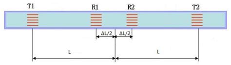 Coils Array Configuration Download Scientific Diagram