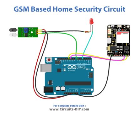 GSM Based Home Security System Using Arduino