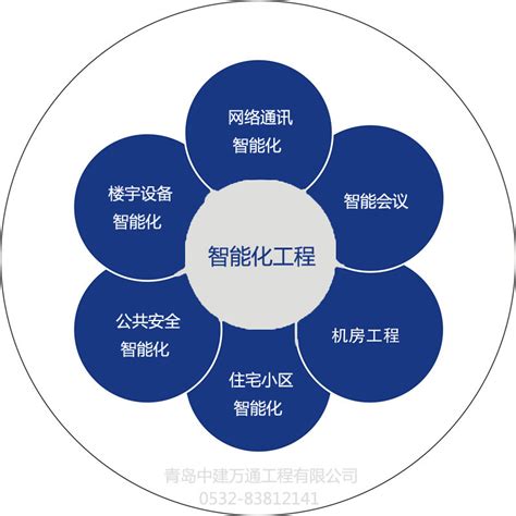 智能化工程360百科