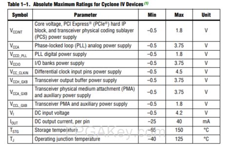 EP CGX CF I Of INTEL Cyclone IV GX FPGA FPGAkey