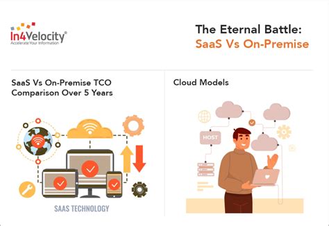 The Eternal Battle Saas Vs On Premise