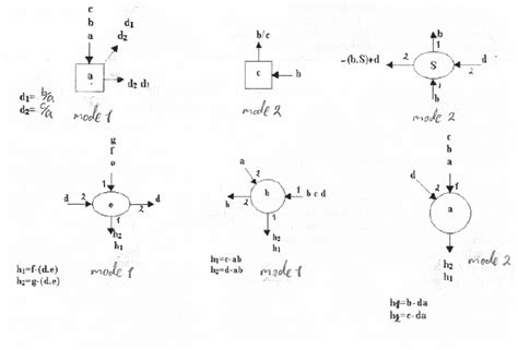 Array Structure That Used In First Step For Matrix Triangularization Download Scientific