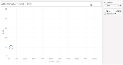 手把手教你 tableau 绘制动态图（九） tableau动态图 csdn博客