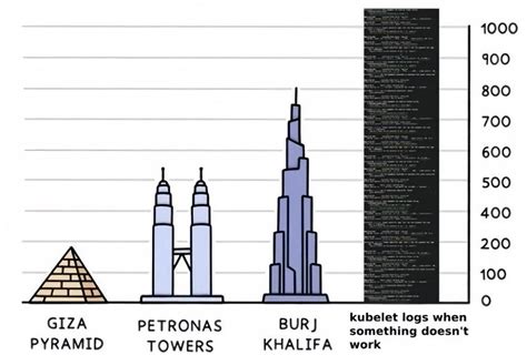 Cloudcomputing Devops Gcp Aws Azure Kubernetes Kubelet Teresa Shellvin