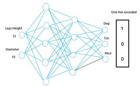 Matrix Utils Extending The Matrices And Vector Standard Library Functionality Mql5 Articles