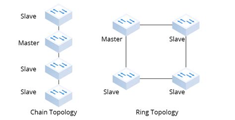 The Advantages And Disadvantages Of Switch Stacking Fs Community