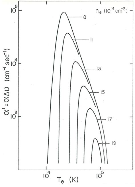 Typical α versus T e plot for the f d transition of C IV Download Scientific Diagram