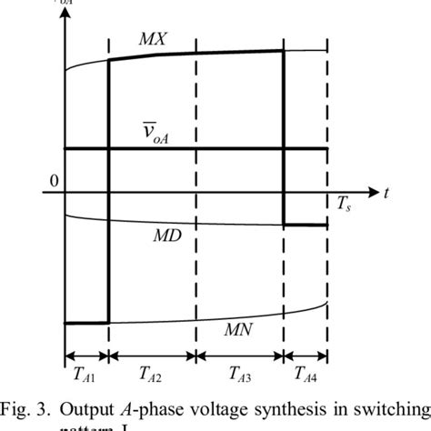 Output A Phase Switching State In Switching Pattern I Download