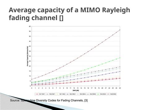 Seminar On Multiple Input Multiple Output System Ppt