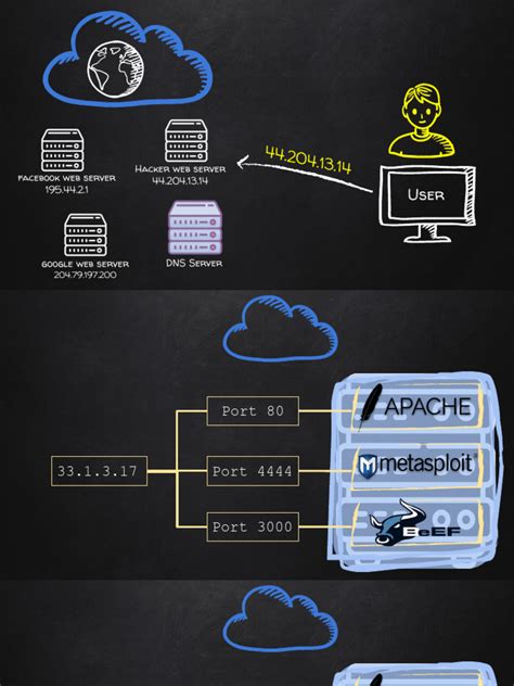 Phishing Dns Pdf Transport Layer Security Public Key Certificate Phishing Dns Pdf Transport Layer Security Public Key Certificate