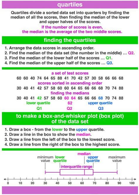 Quartiles And Box And Whisker Plots Cbse Library