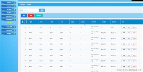 基于python的医院疾病预警随访系统【论文、源码、开题报告】随访系统开题报告 Csdn博客