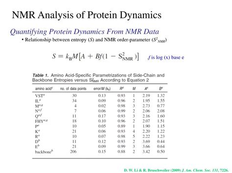 Ppt Nmr Analysis Of Protein Dynamics Powerpoint Presentation Free
