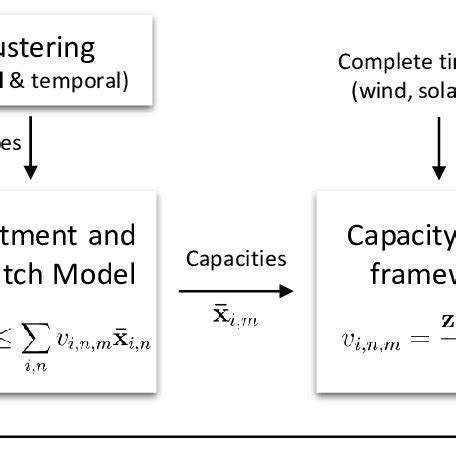 1 Iteration Algorithm Download Scientific Diagram