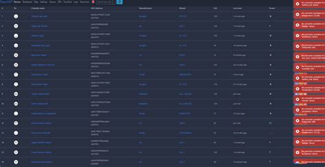 zigbee2mqtt no converter available spam support oh la labs community