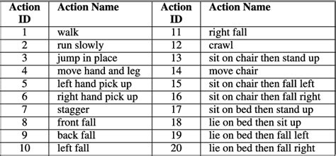 Table 3 From An Efficient Feature Fusion Of Graph Convolutional Networks And Its Application For
