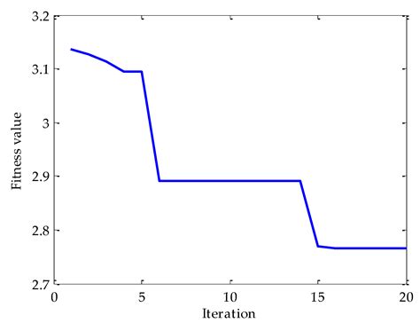 A Fault Feature Extraction Method Based On Improved Vmd Multi Scale Dispersion Entropy And Tvd Cycbd