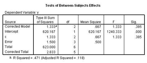 How Can I Explain A Three Way Interaction In Anova Spss Faq