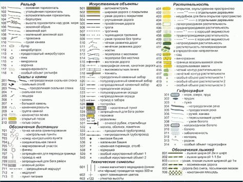 Расшифровка обозначений карт