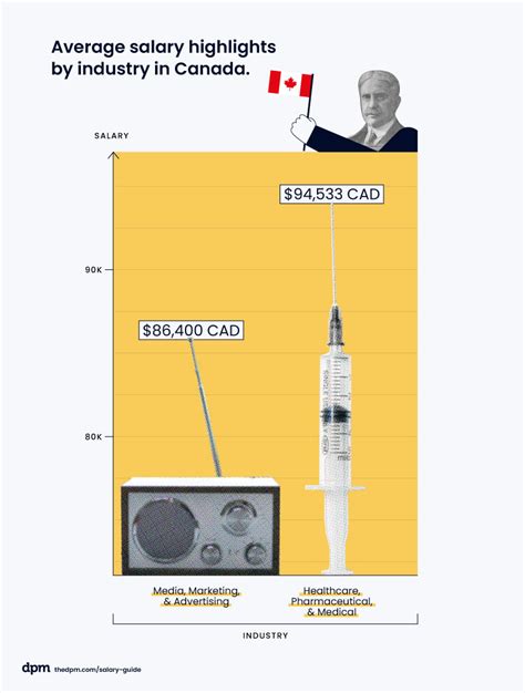 Project Manager Salary Guide Average By Country And Role 2024