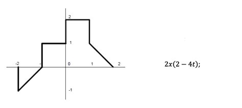 Solved Simulate In Matlab Given The Following Signal X T Chegg