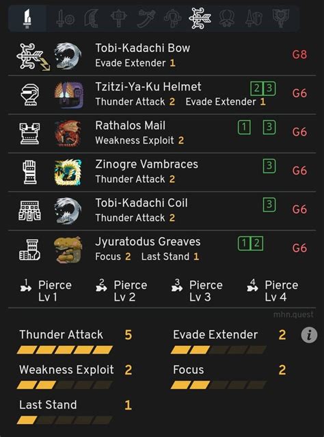 Thunder Attack Build Optimization Rmhnowgame