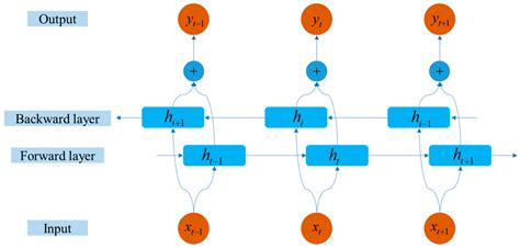 Predicting The Remaining Useful Life Of Supercapacitors Under Different Operating Conditions