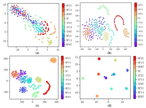 Rolling Bearing Fault Diagnosis Based On Markov Transition Field And Residual Network