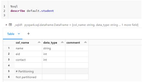 Efficient Schema Extraction In Databricks With Pyspark A Step By Step Guide Karthiks Bi Musings