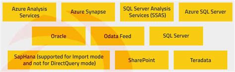 The Three Stages Of Power BI Deployment Pipeline Nitor Infotech