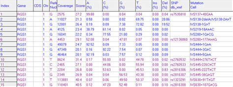 Specialized Rna Seq Analysis Tools