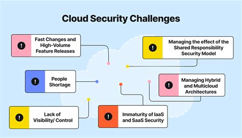Data Security In Cloud Computing A Comprehensive Guide For Data
