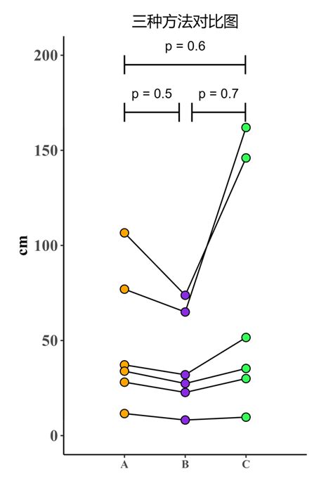 R语言绘制散点连线图 知乎