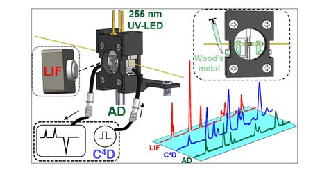 Three In One Detector By 3d Printing Simultaneous Contactless