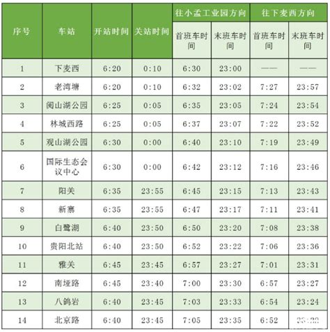 2018贵阳地铁1号线开通时间运营时间站点票价旅泊网