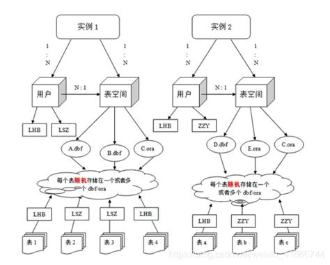 Oracle实战整理篇oracle项目实践 Csdn博客