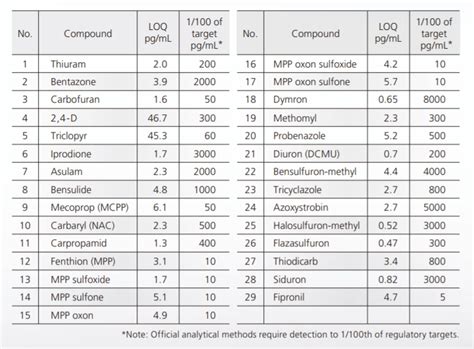 Lcms 8050 Sıvı Kromatografi Triple Kuadrupol Kütle Spektrometre Lcmsms