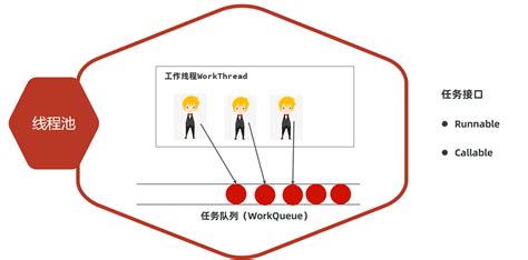 【java基础】由c快速上手java(超详细) Java C基础快速学习 Csdn博客 【java基础】由c快速上手java(超详细) Java C基础快速学习 Csdn博客