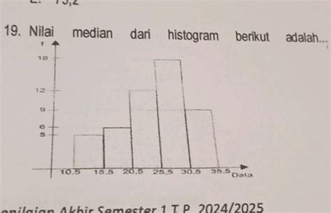 19 Nilai Median Dari Histogram Berikut Adalah StudyX