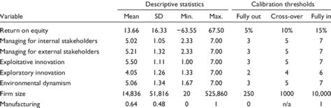 Descriptive Statistics And Calibration Download Scientific Diagram