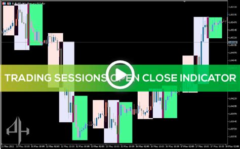 Trading Sessions Open Close Indicator Essential Trading Sessions Pip Hunter