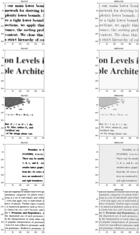 Github Akankshaaaaimage Deblurring Deblurring Of Textual Images