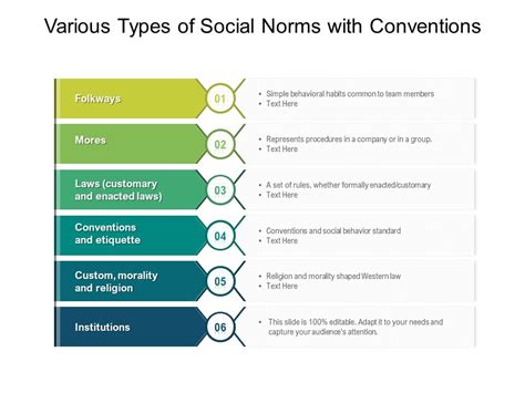 50 Social Norms Examples The Assignment Ninjas