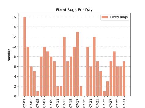 Qadev Report July 2020 Libreoffice Qa Blog