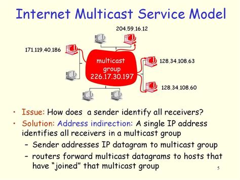 Ppt Ip Multicasting Powerpoint Presentation Free Download Id1450814