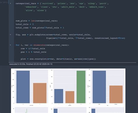 Dynamic Subplot Layout In Seaborn Layout Complex Environment Dynamic