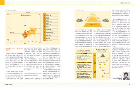 기업문화의 진단과 혁신 Pdf