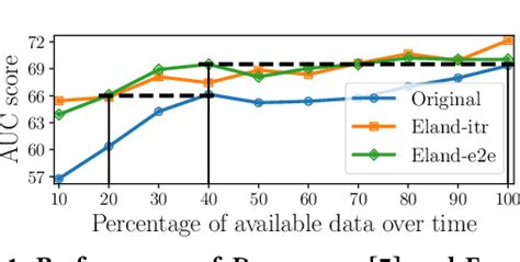Table 1 From Action Sequence Augmentation For Early Graph Based Anomaly