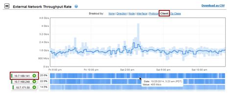 Discover Technology Emc Isilon Insightiq Overview