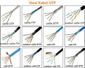 Mengenal Lebih Lengkap Tentang Kabel Utp